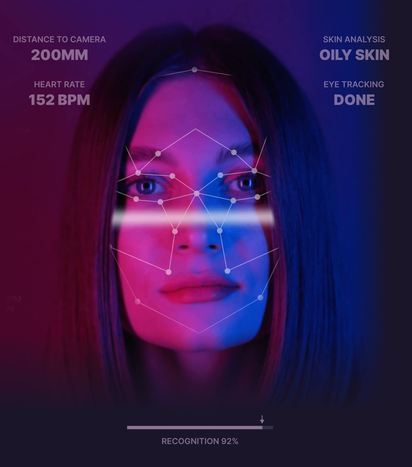 Face Recognition SDK for AI-Powered Facial Analysis